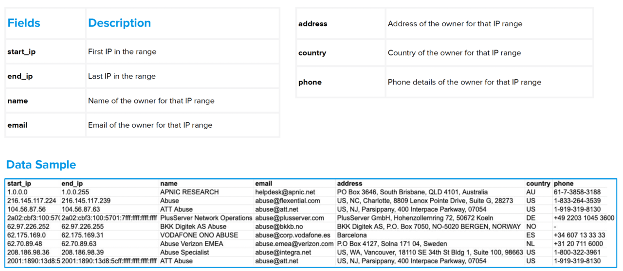 IPInfo（IPインテリジェンスツール）| アンカーテクノロジーズ株式会社