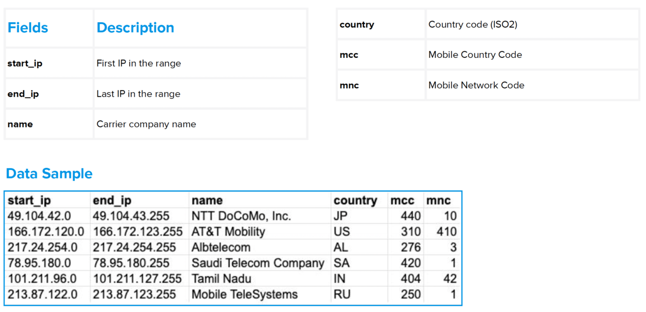 IPInfo（IPインテリジェンスツール）| アンカーテクノロジーズ株式会社
