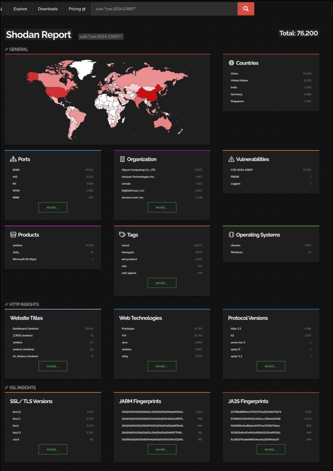 SHODAN（インターネット接続機器の検索エンジン） | 正規販売代理店